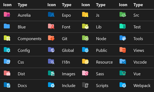 Visual Code kullanıyorsanız Material Icon Theme - TeknoSeyir