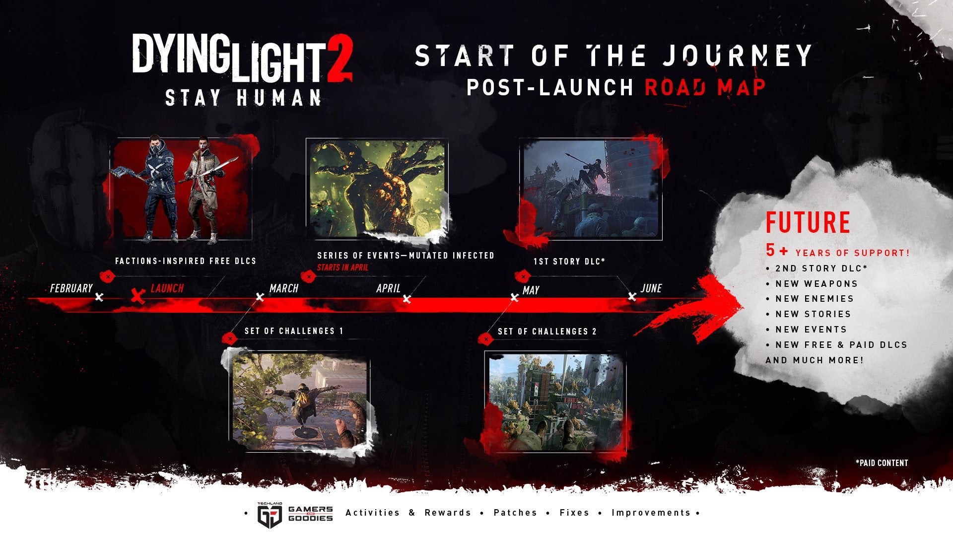 Dlc Road Map - TeknoSeyir