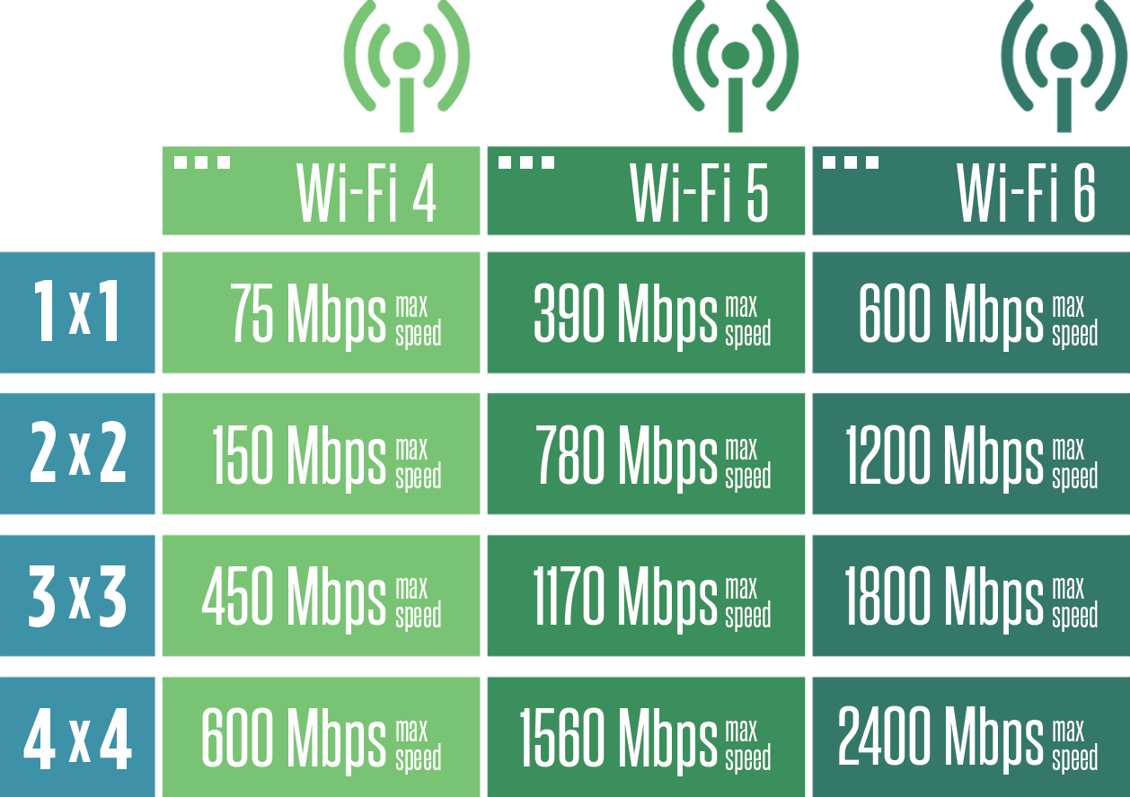 Router Da 300 Mbps Yaz yor Ben En Fazla 72 Mbps TeknoSeyir Router Da 300 Mbps Yaz yor Ben En Fazla 72 Mbps TeknoSeyir