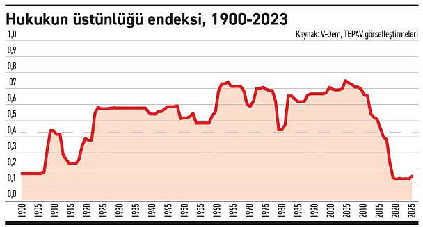 Ulen iki teraf da aynı yee, albirini fur - TeknoSeyir